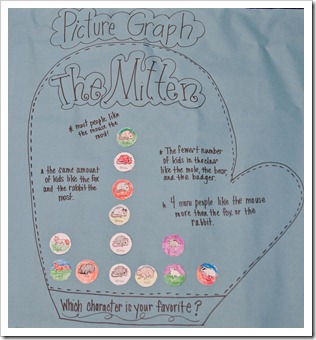 Mitten Loads of Fun! - Cara Carroll